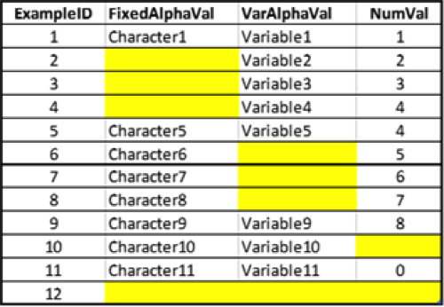 Sql Update Multiple Columns In One Statement Wall