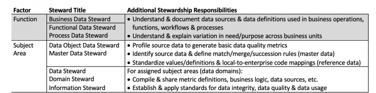 Practical Points from the DGPO: Things to Know About Stewardship – TDAN.com