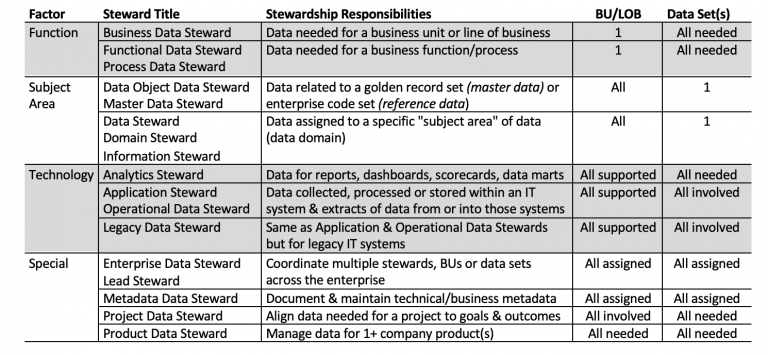 Practical Points from the DGPO: Things to Know About Stewardship – TDAN.com