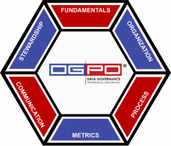 Practical Points from the DGPO: Exciting New Changes for the DGPO ...