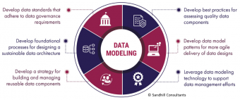 Data Management 20/20: Building a Data Modeling Center of Excellence ...