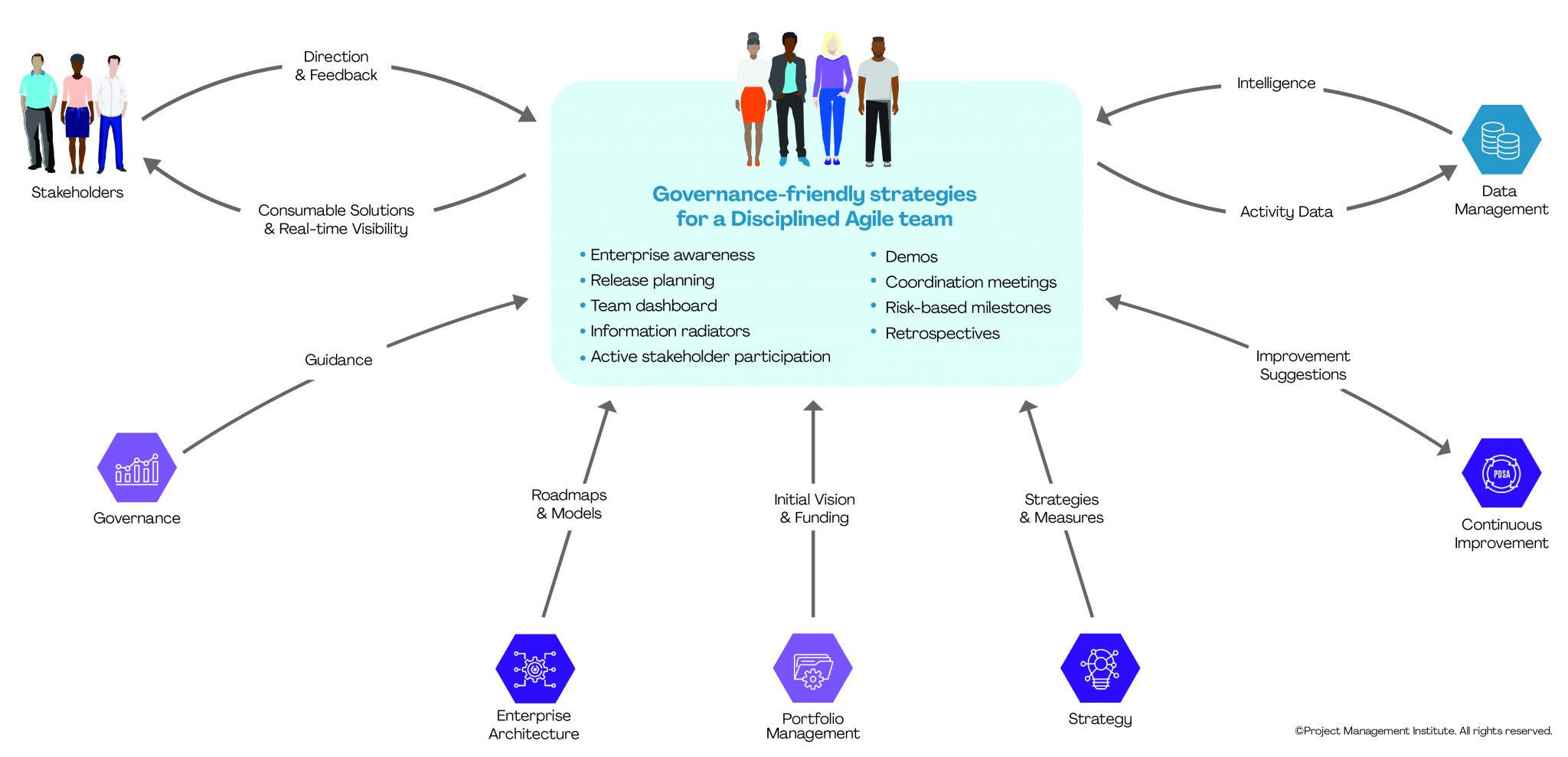 Governing Agile Teams – Part 2 of 2 – TDAN.com