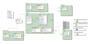Stages and Types of Data Models – TDAN.com