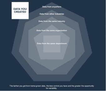 What Exactly is External Data? – TDAN.com