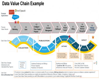 Data Value Chain: Analysis-Enable Data Products – TDAN.com