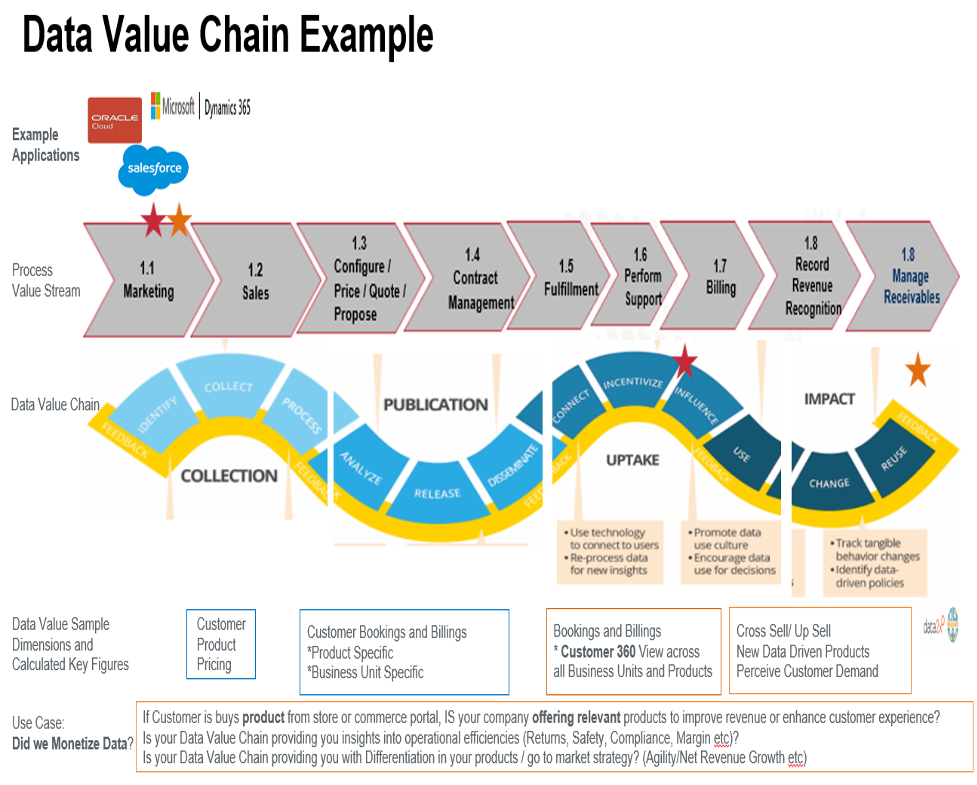 Data Value Chain Analysis Enable Data Products TDAN