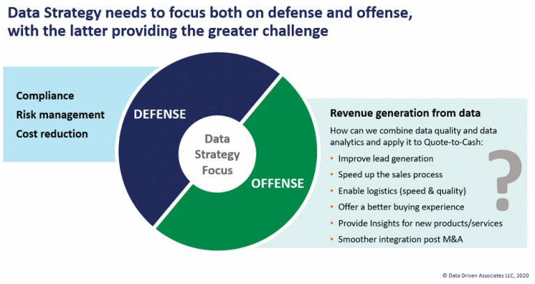 What I Learned from Executing Data Quality Projects – TDAN.com
