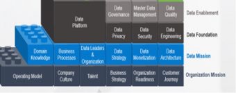 Data Value Chain: Lego Framework – Level 2 – TDAN.com